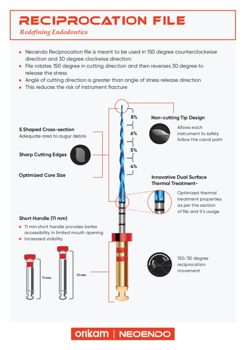 Neoblue Neoendo Rotary Files | Orikam